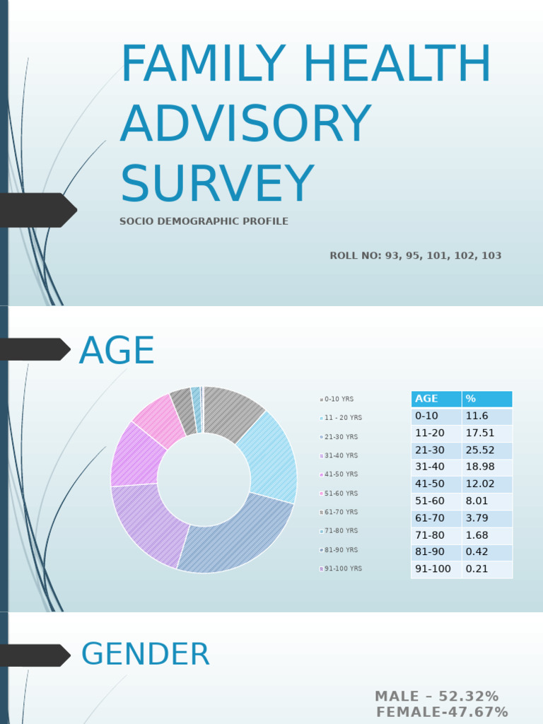 Family Health Advisory Survey Results | PDF | Family | Woman