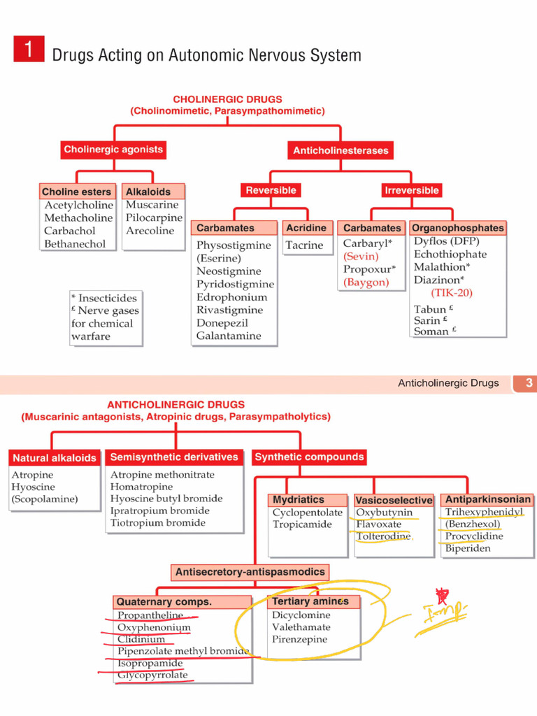 KD Tripathi - Classification of Drugs Ed5 | PDF