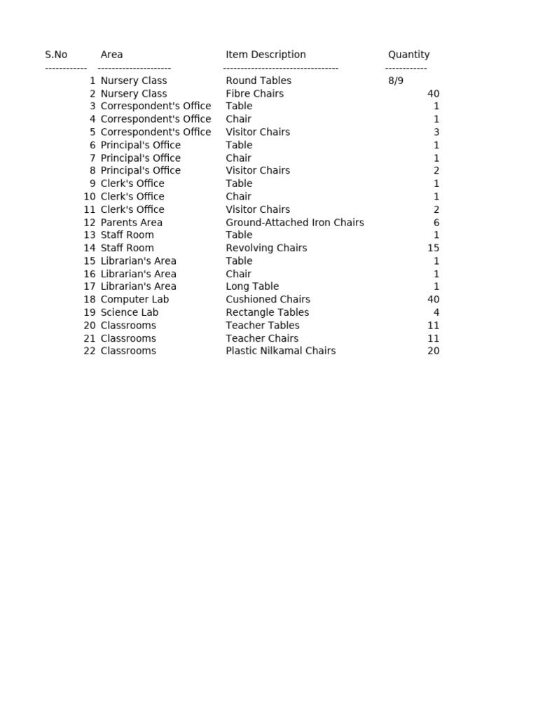 Furniture | PDF