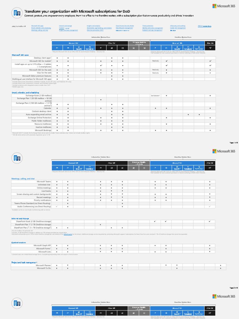 Modern Work Plan Comparison Dod | PDF | Microsoft Outlook | Mobile App