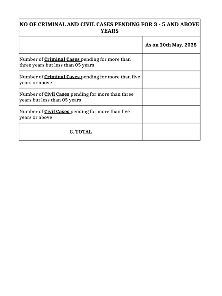 Profoma (No of Criminal & Civil Cases Pending For 3-5 and Above Years ...