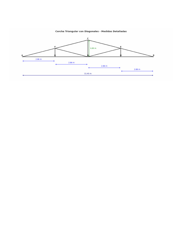 Cercha y Correas Resumen Completo | PDF
