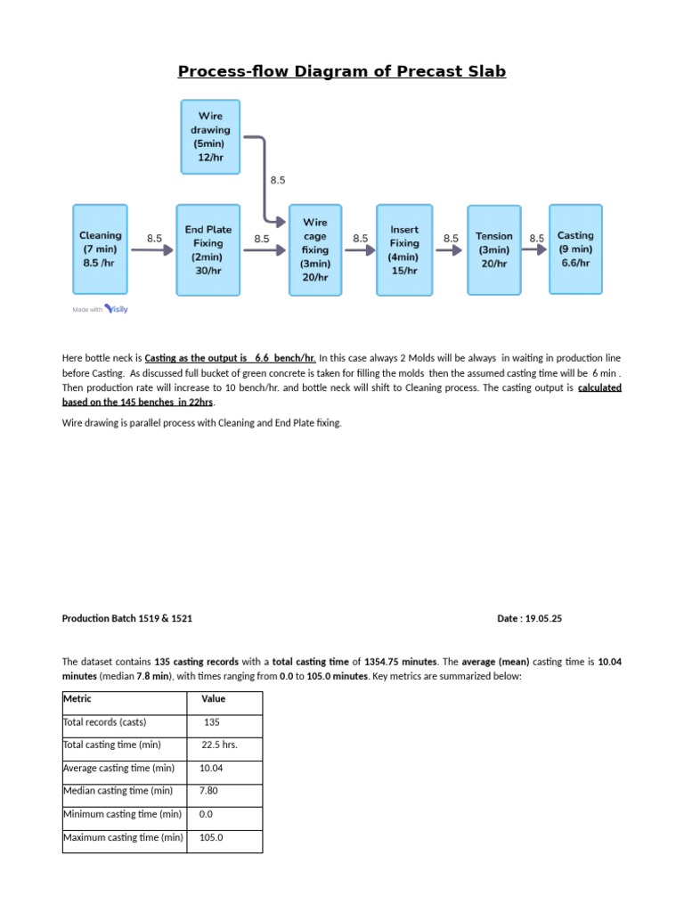 Precast Slab Casting Process Analysis | PDF | Variance | Median