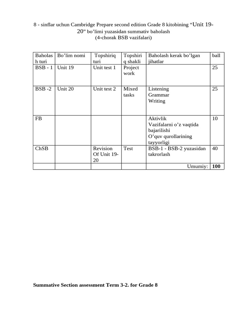 Grade 8 Summative Assessment Units 19-20 | PDF | Linguistics | Grammar