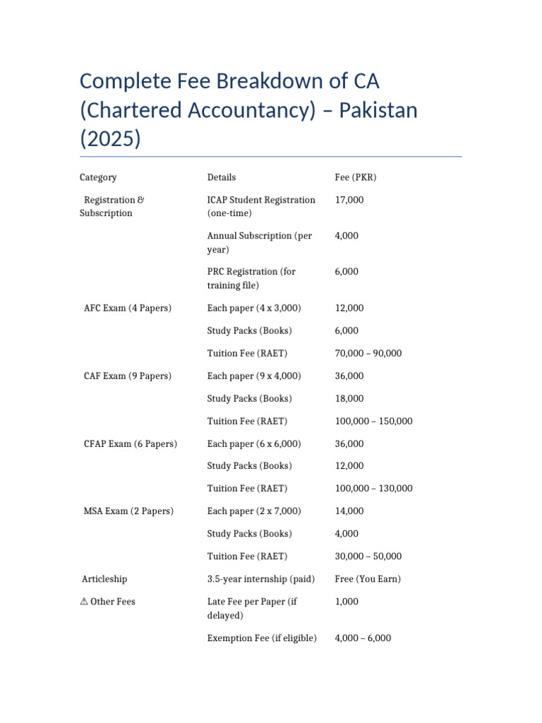 CA Course Fee Structure in Pakistan 2025 | PDF
