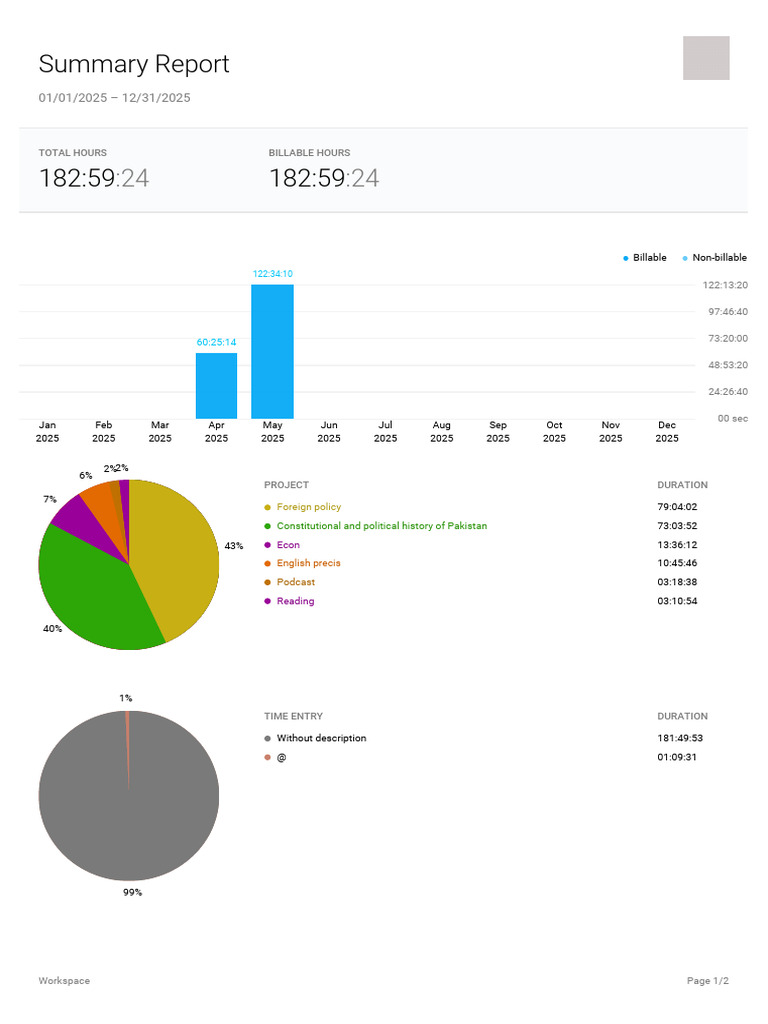 Toggl Track Summary Report 2025-01-01 2025-12-31 | PDF