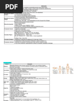 Tratamiento Dermatitis Atópica GPC | PDF | Alergia | Inmunología