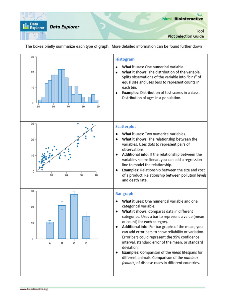 Plot Graph Selection Guide Combined-1-1 | PDF | Scatter Plot | Histogram