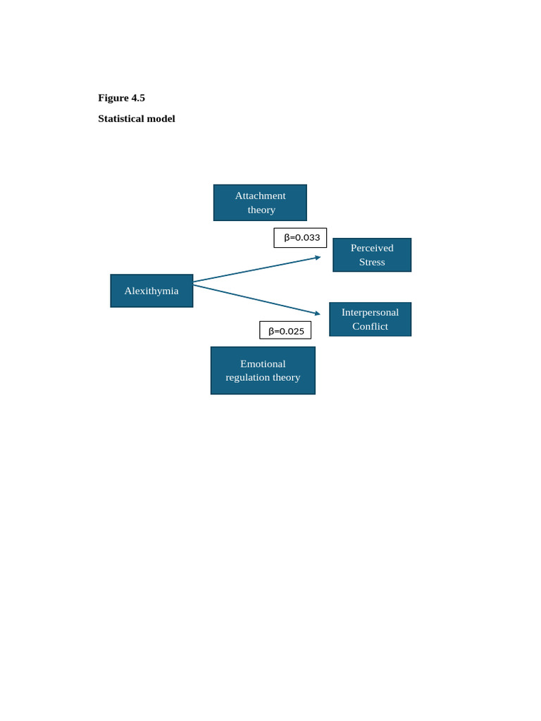 Statistical Model | PDF
