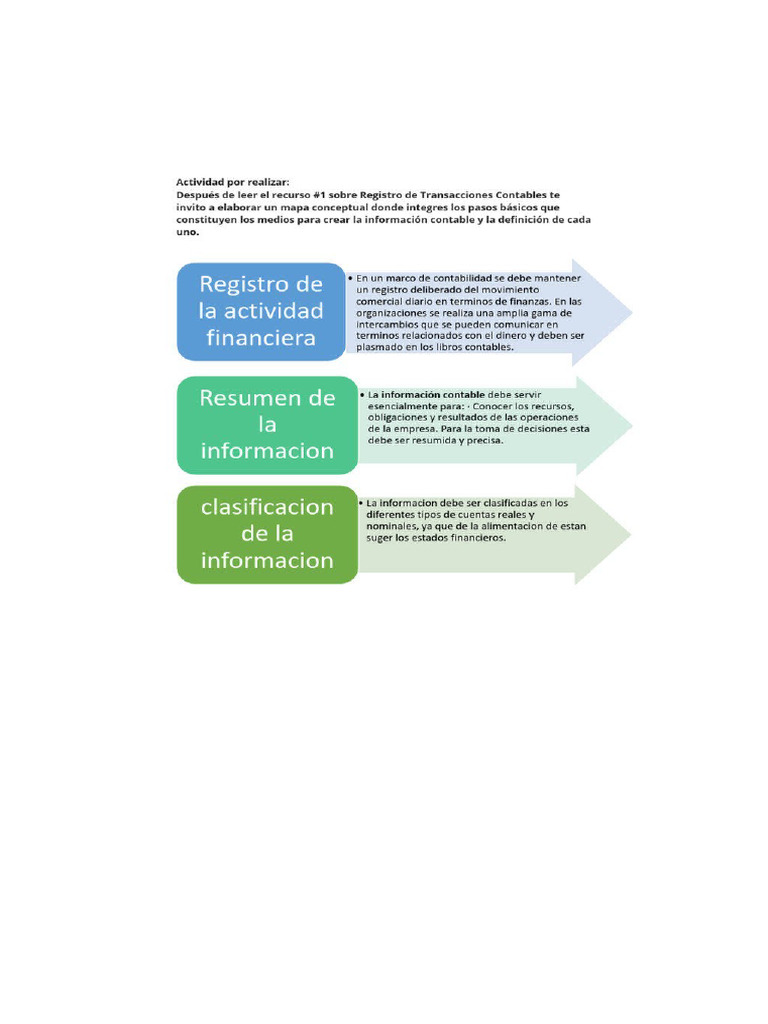 4.1 Arvelis Reyes | PDF
