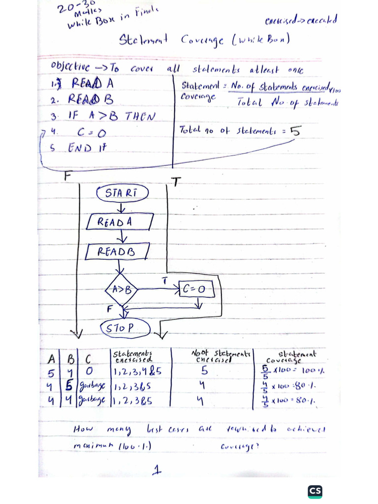 Statement Coverage | PDF
