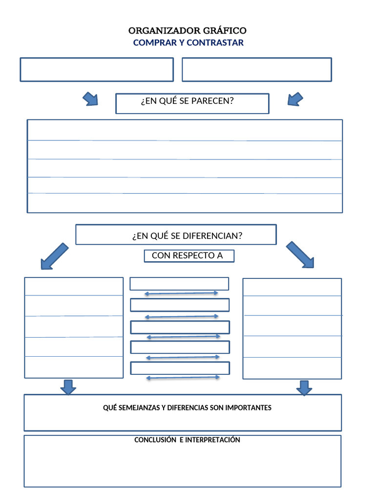 3.1 - Org Grafico Comparar y Contrastar | PDF