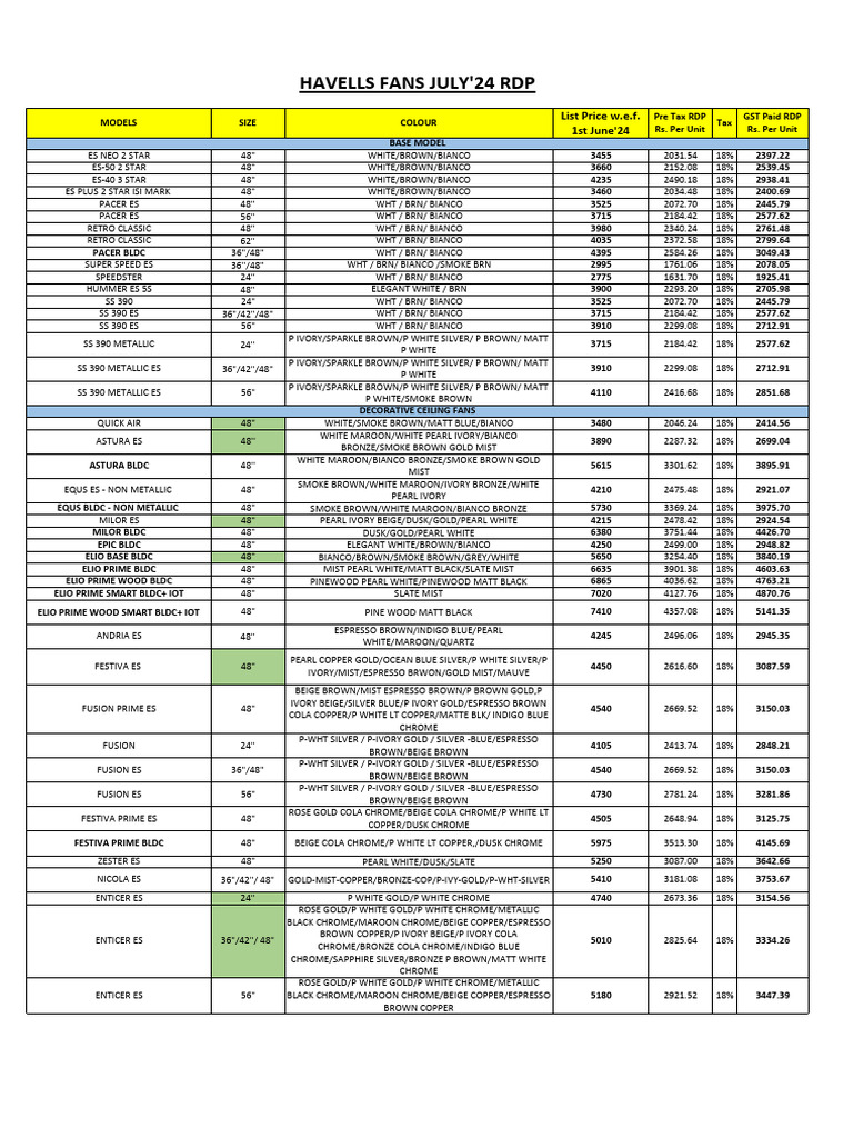 Havells Ceiling Fans Price List 2024 | PDF | Turbocharger | Materials