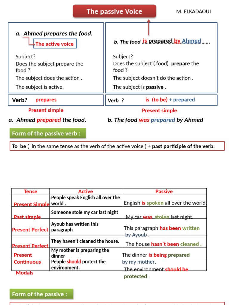 Passive Voice Ready Made | PDF | Verb | Morphology