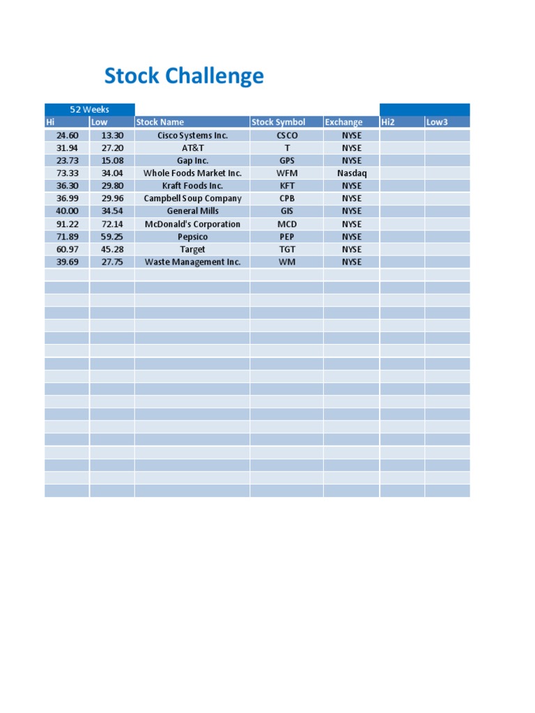 Stock Performance Overview and Trends | PDF | Computers | Technology ...