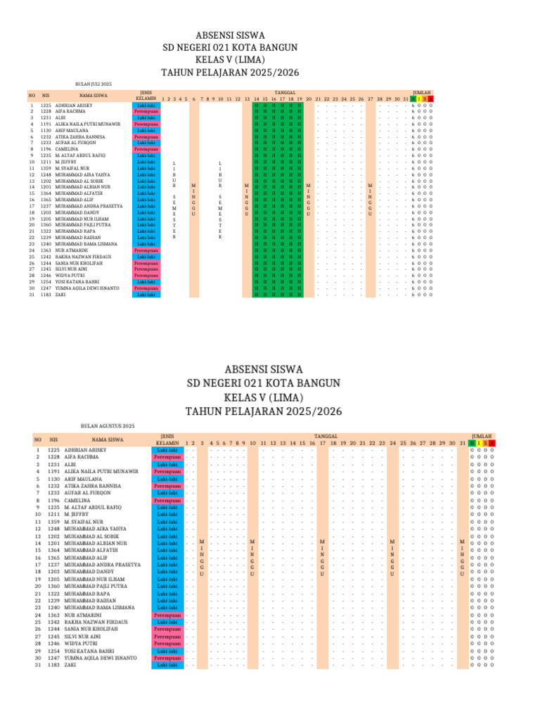 Grafik Absensi Siswa Kelas V 2025 | PDF