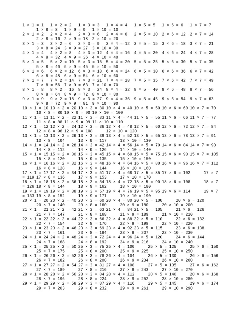 Perkalian 1 Sampai 50 | PDF