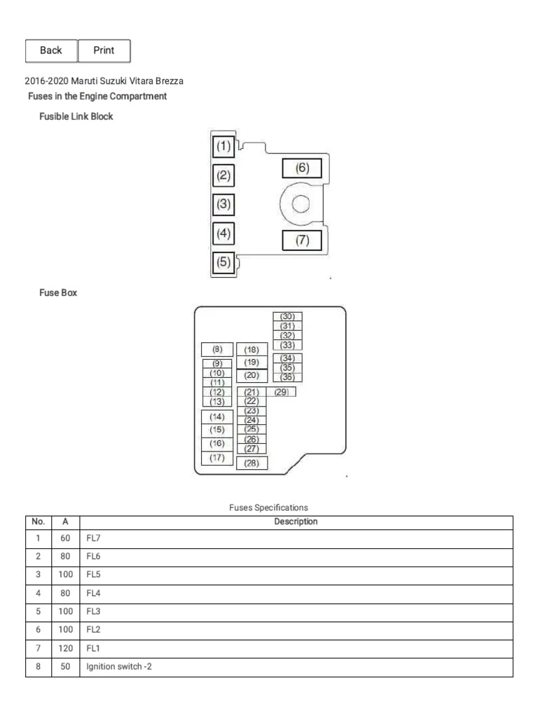 2016-2020 Vitara Brezza Fuse Diagram | PDF | Fuse (Electrical) | Land ...