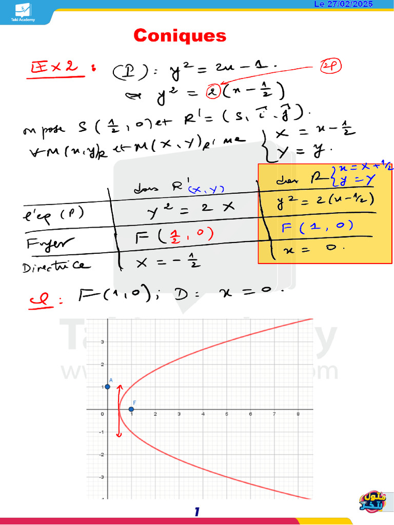 67c1c390e837b Coniques Correction | PDF
