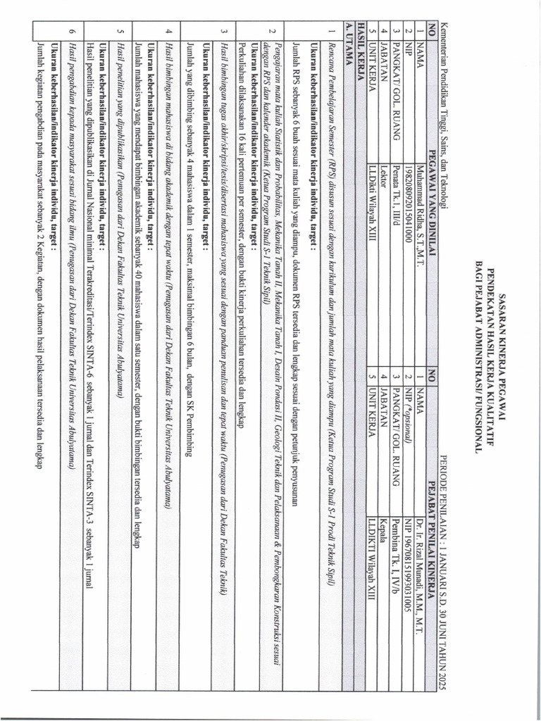 Rencana SKP Muhammad Ridha, S.T., M.T 2025 | PDF