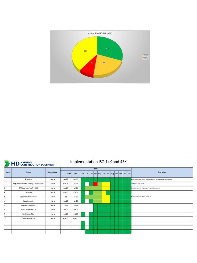 ISO 14K and 45K Implementation Plan | PDF
