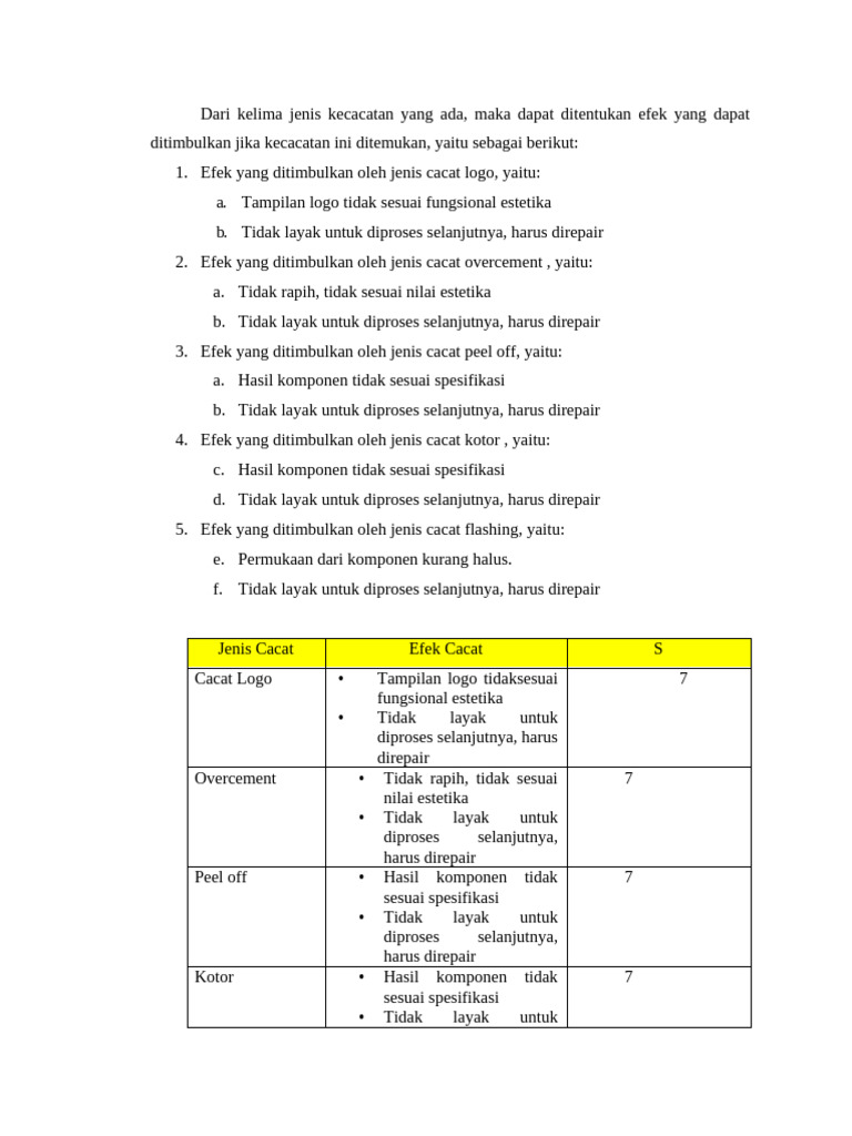 Efek dan Penyebab Kecacatan Produk | PDF