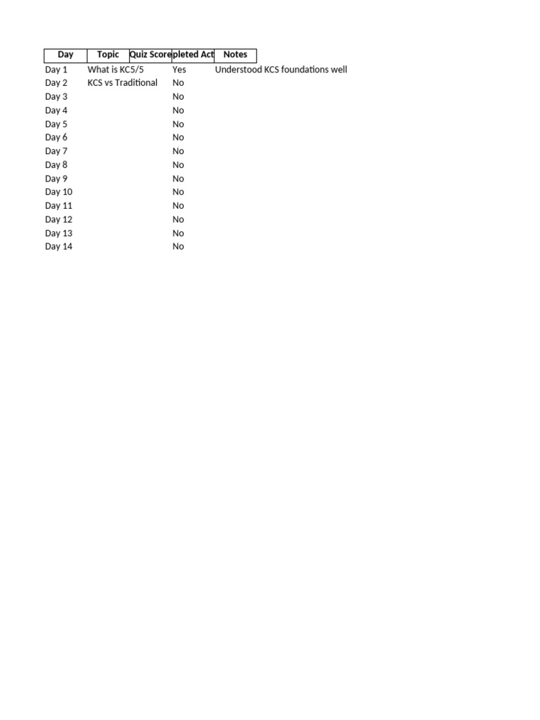 KCS 2week Progress Tracker | PDF