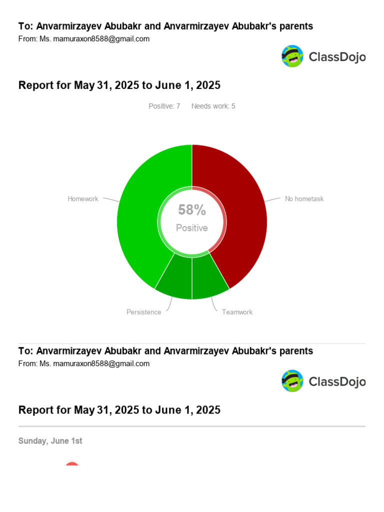 ClassDojo Reports For Kids English Level 1 by Nazokat | PDF