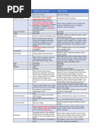IIB Rates and Occupancy Chart 2025 | PDF | Secondary Sector Of The ...