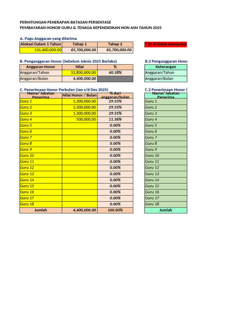 Honor Guru Non ASN 2025: Rincian Anggaran | PDF