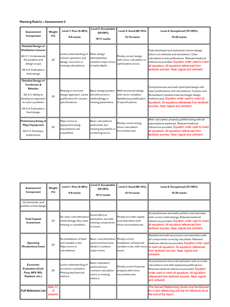 Assessment 2 Marking Rubric | PDF | Methodology | Equations