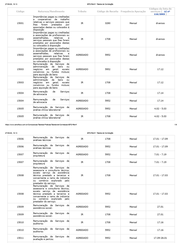 EFD-Reinf - Tabela de Correlação | PDF