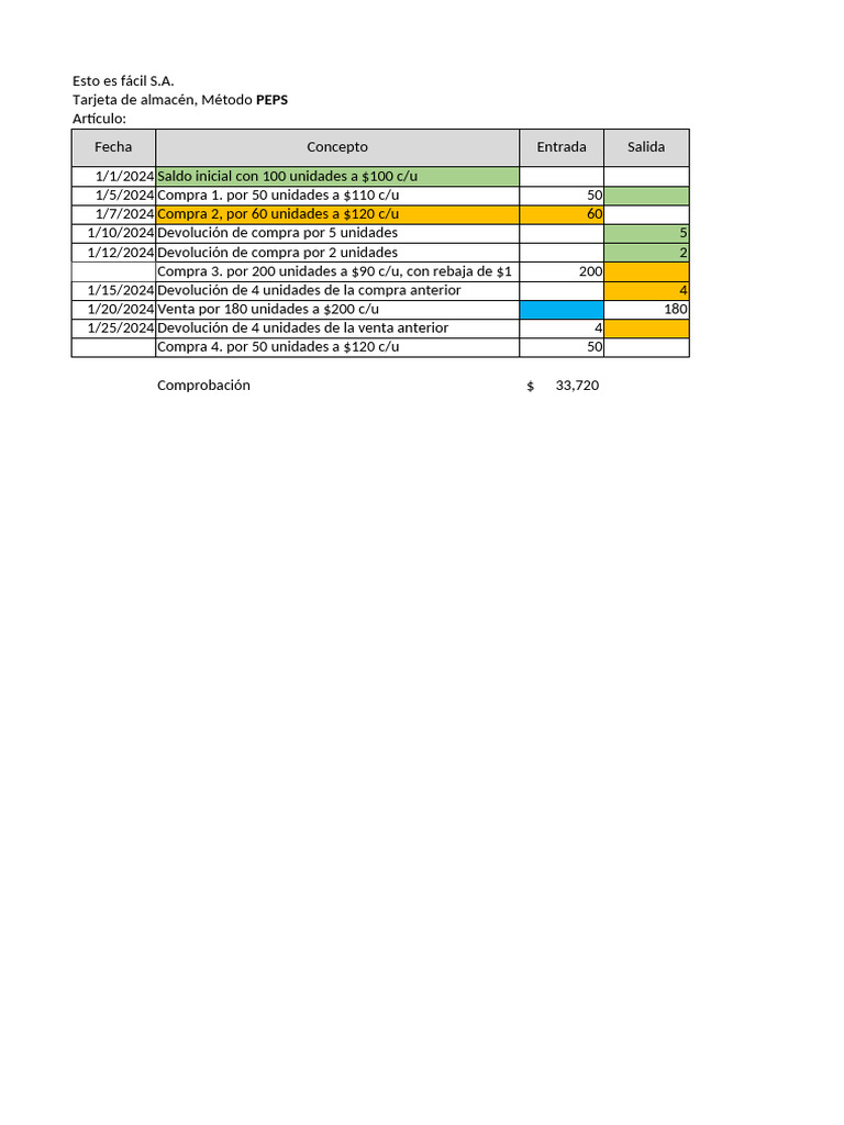 Tarjeta de Almacén PEPS Ejemplo | PDF
