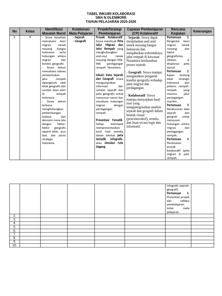 Kolaborasi Pembelajaran Sejarah-Geografi | PDF