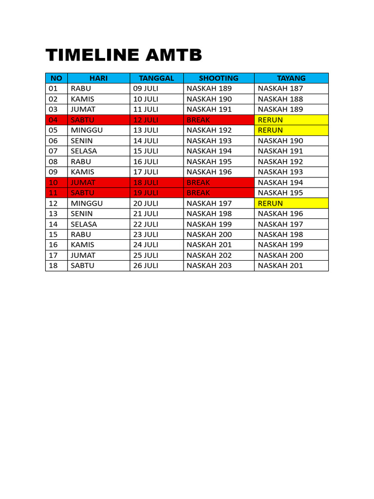 Timeline Amtb - 250709 - 145628 | PDF