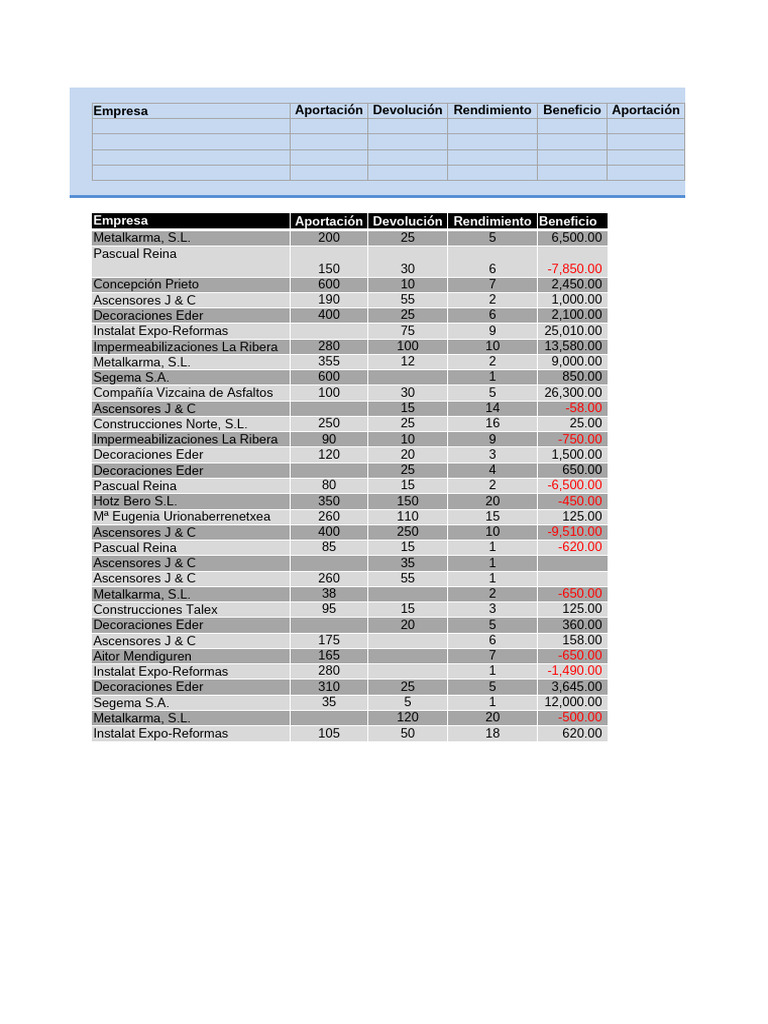 Semana11-Ejercicios Propuestos 1 | PDF