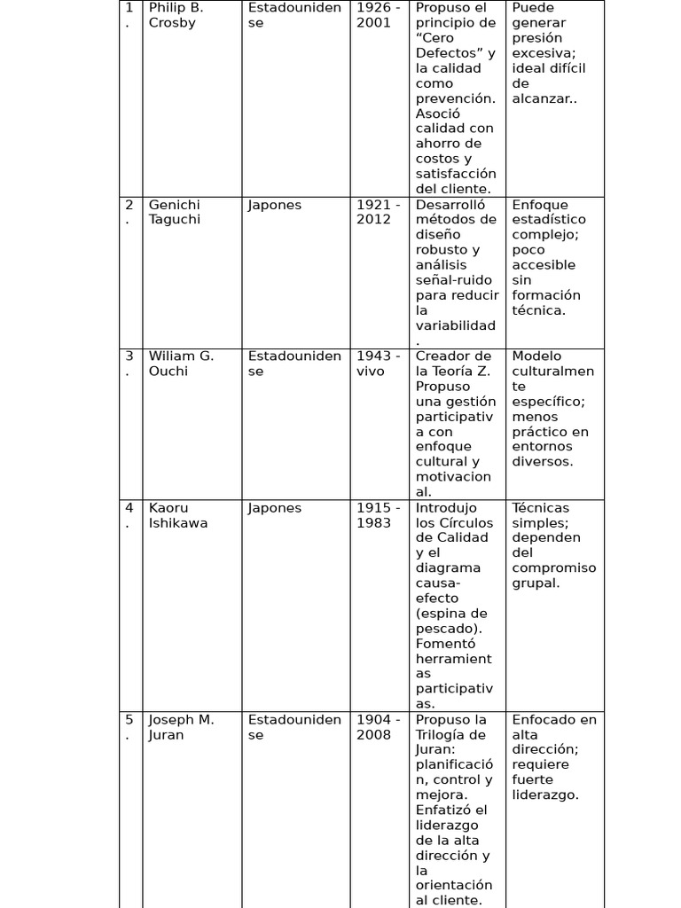 Cuadro Comparativo Filósofos - Flor de Maria Ugarte Barra | PDF