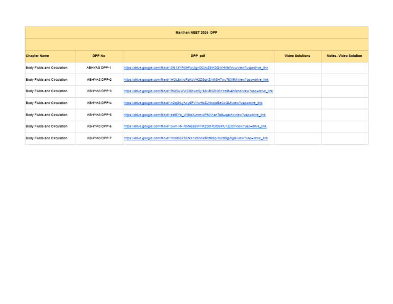 Body Fluids and Circulation-DPP | PDF