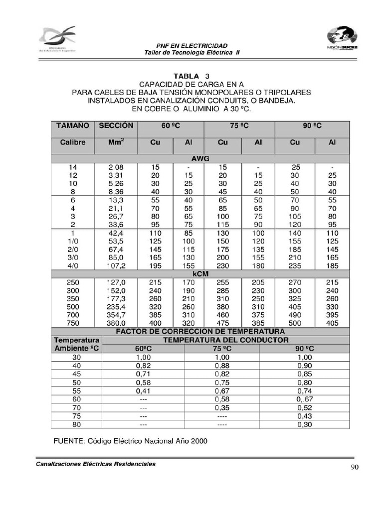 Tablas | PDF