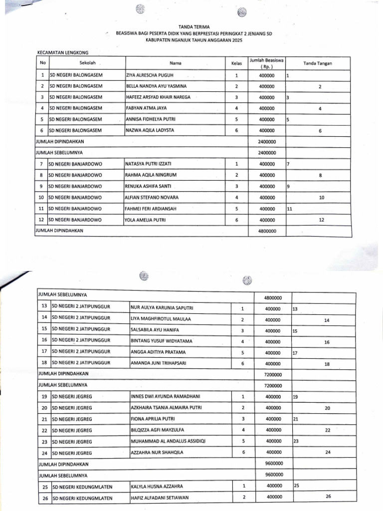 KNC Peringkat 2 | PDF
