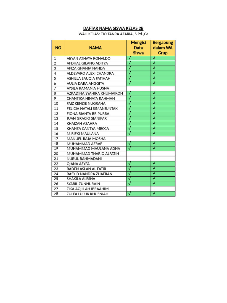 Daftar Nama Siswa Kelas 2b | PDF