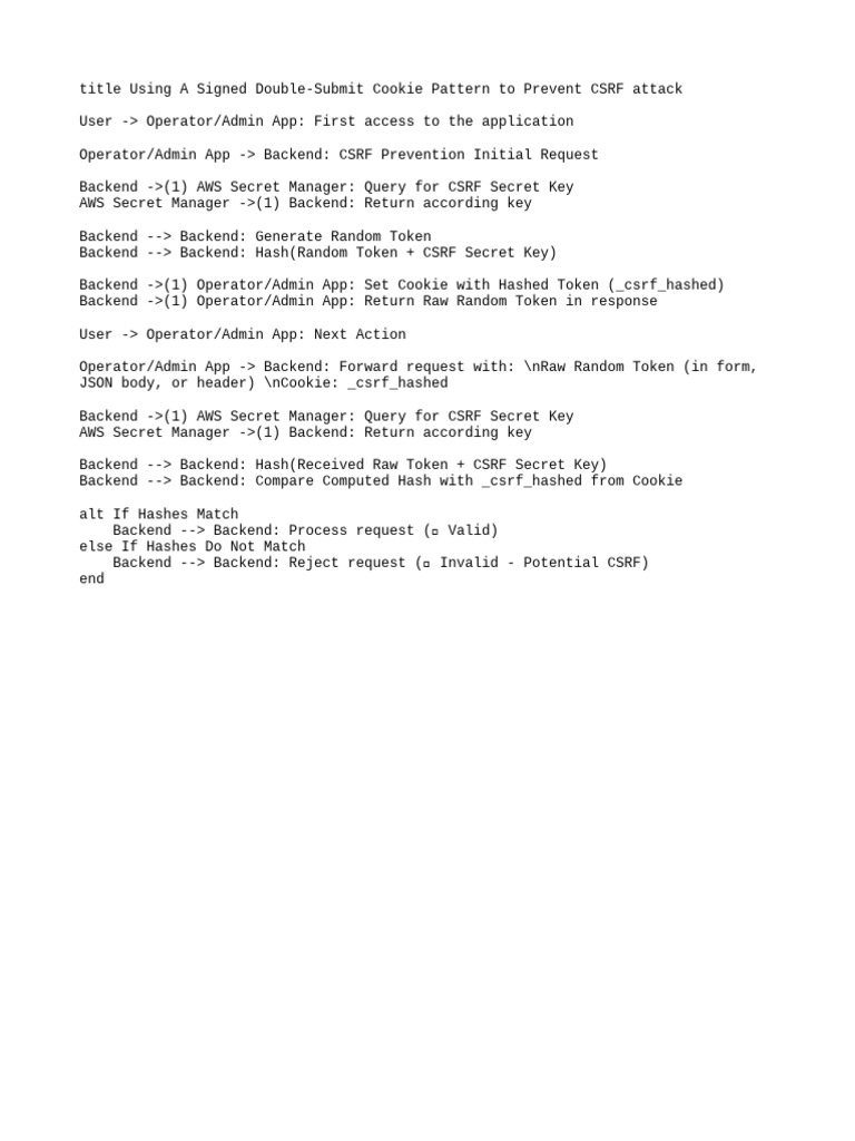 Using A Signed Double-Submit Cookie Pattern To Prevent CSRF Attack | PDF