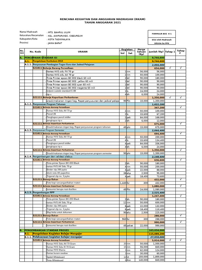 Rencana Anggaran Madrasah 2021 | PDF