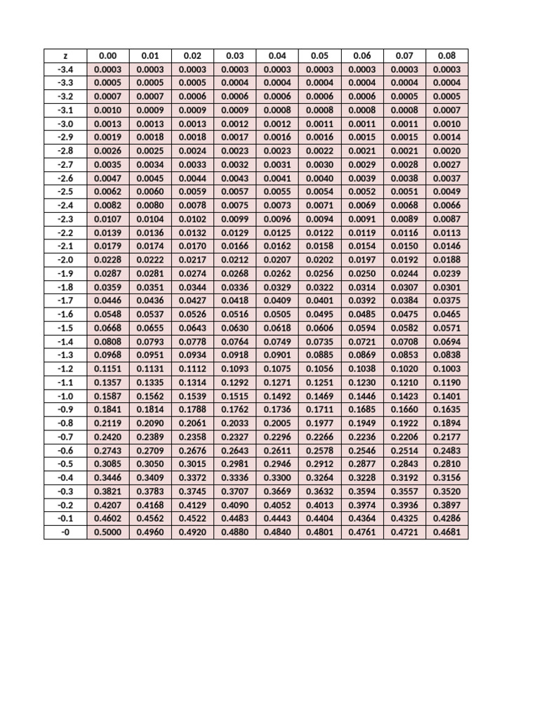 Lower Tail Probabilities Standard Normal Distribution | PDF ...