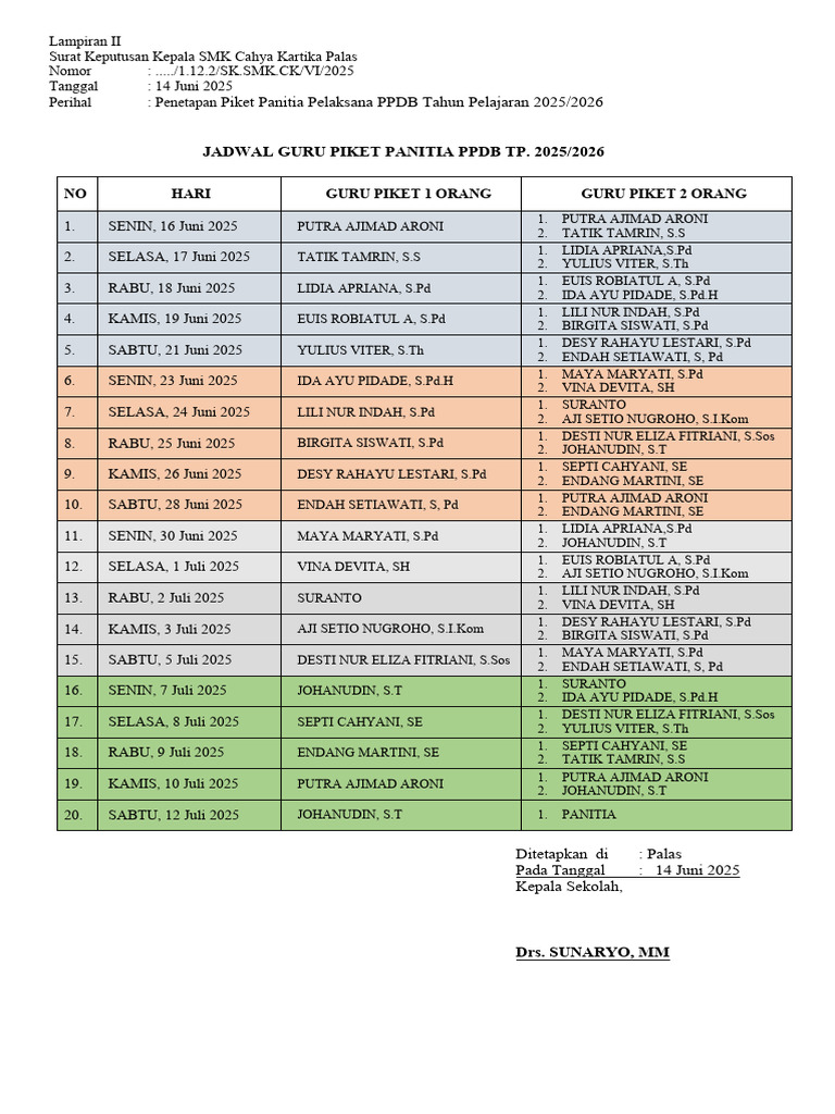 Konsep Jadwal Piket PPDB 2025 | PDF