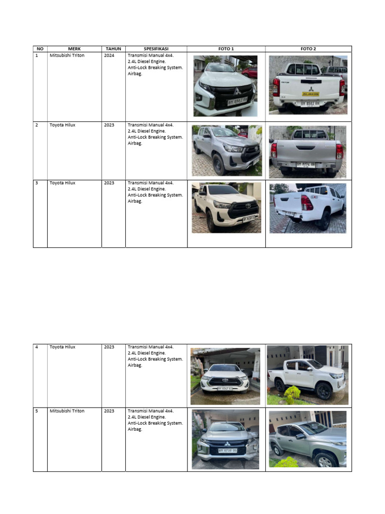 Unit CGS | PDF