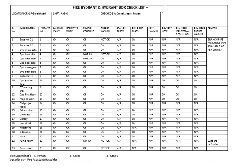 Fire Hydrant Check List June 2025 & July 2025 | PDF | Equipment ...