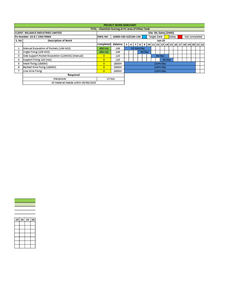 Letest Chain Link Fencing Bar Chart | PDF