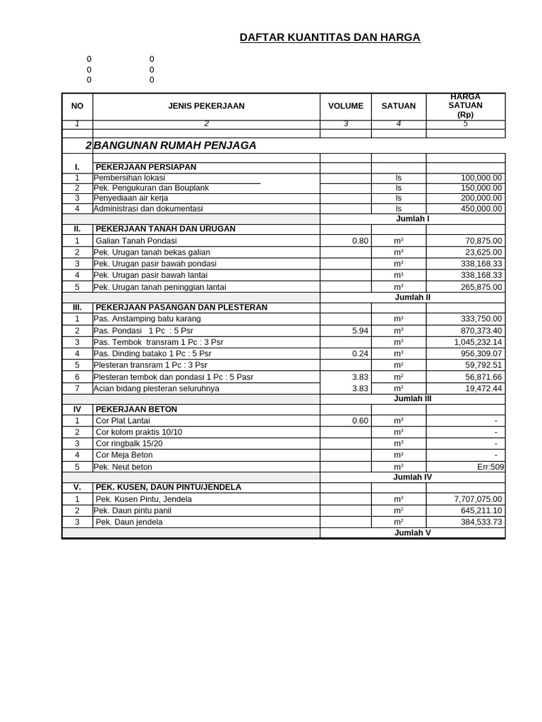 RAB Usulan - Revisi | PDF