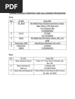 Army Secretariat Chart As of 2 April 2025 | PDF | Civil–Military ...
